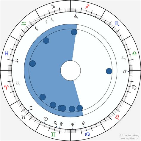 Václav Švec Životopis Osobnosti