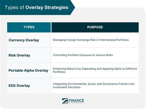 Meaning Of Overlays At Tina Causey Blog