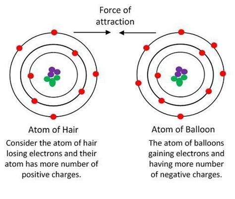 Difference Between Current And Static Electricity 2021 Practical Guide