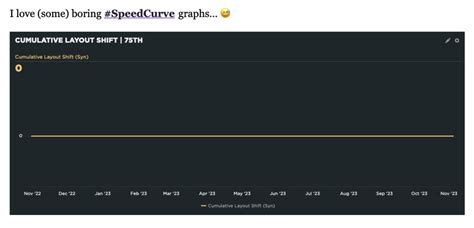 Speedcurve On Linkedin Webperf Webperformance Corewebvitals