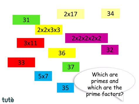 Gcse Maths Resources Higher 011 Primes Number And Prime Index Pptx