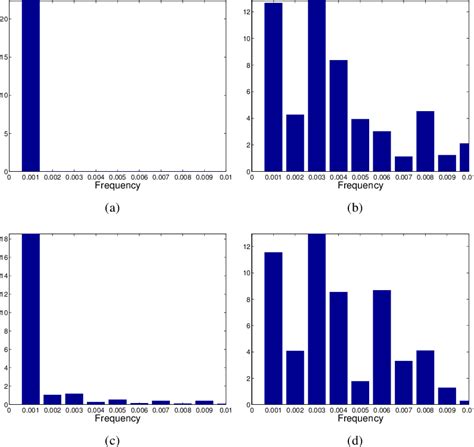 Latent Common Manifold Learning With Alternating Diffusion Analysis