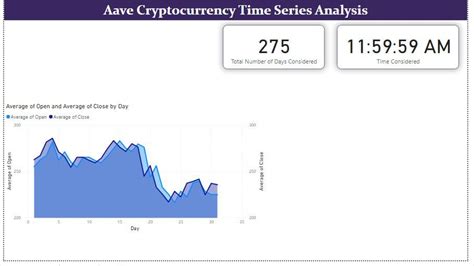 Datacleaning Datawrangling Dataexploration Dataenthusiast
