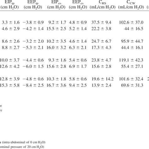 Functional Residual Capacity Frc And End Expiratory Transpulmonary