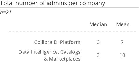 Collibra Data Intelligence Platform Reviews And Experiences 2024