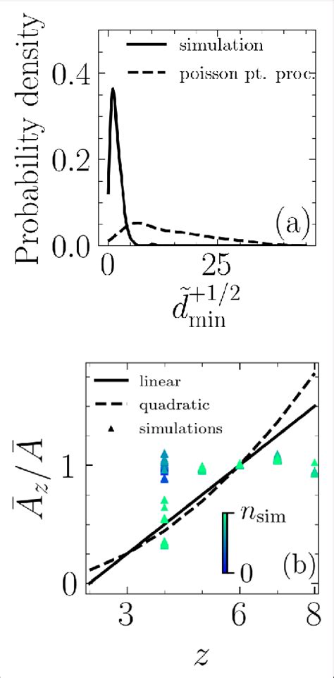 Topological Rather Than Geometrical Route To Cell Extrusion A