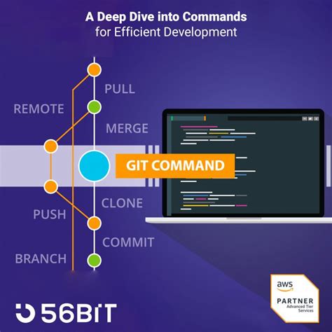 56bit On Linkedin Git Codemanagement Softwaredevelopment Codecollaboration Gitworkflow