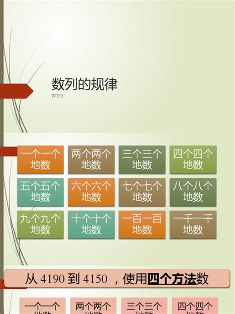 数列的规律（三年级） Pdf