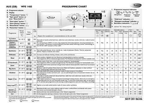How To Measure Capacity Of A Washer At Christopher Romero Blog