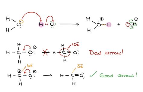 Electron Diagram Arrows