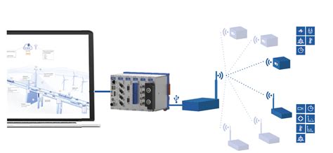 Gantner Instruments And I4m Technologies Gantner Instruments