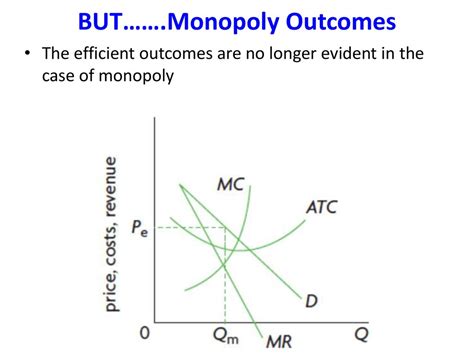 Monopoly Ppt Download