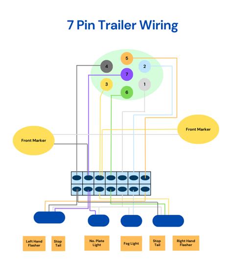 7 Pin Trailer Wiring Gauge And 247 Services Shopping With U