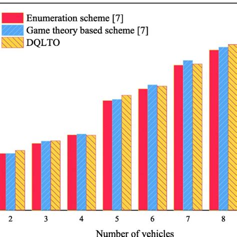 Sdn Enabled Vehicular Edge Computing Network Architecture Download Scientific Diagram