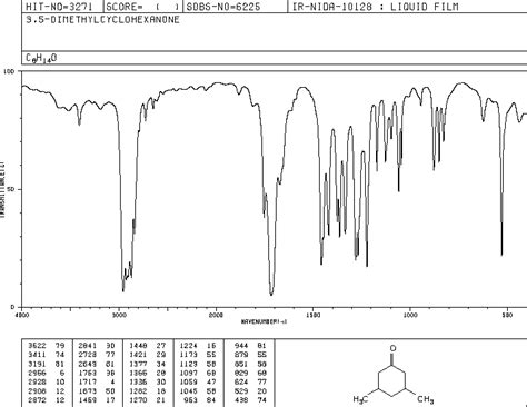 3 5 Dimethylcyclohexanone 2320 30 1 13c Nmr Spectrum