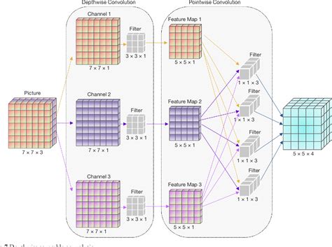 Figure From A Lightweight Neural Network For Lung Nodule Detection Based On Improved Ghost