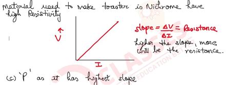 Ix The Graph Of Voltage Vs Current For Four Different Materials Is Shown Below Which Of These