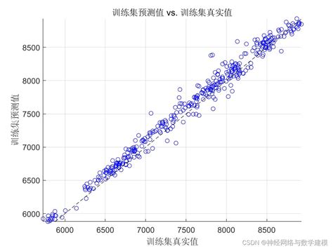 SCA CNN LSTM多输入时序预测 正余弦优化算法 卷积 长短期神经网络 Matlab sac 个q网络 lstm代码 CSDN博客