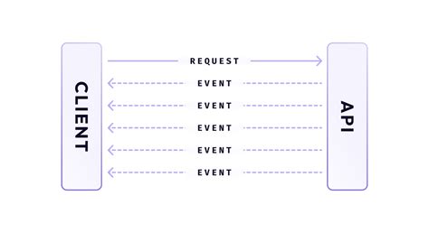 confluent rest proxy vs gravitee kafka proxy