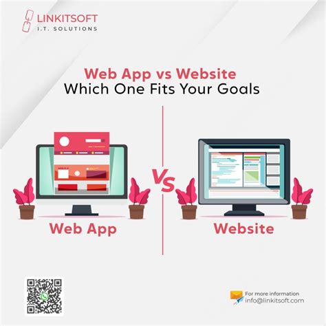 linkitsoft malaysia on linkedin web webapp webappvswebsite