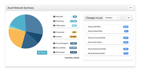 Virtual Asset Network — Ensift