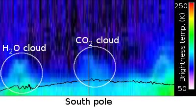 Limb View Of Clouds Over The South Pole Of… The Planetary Society