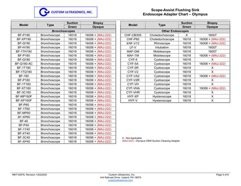 Olympus Adaptation Chart Scope Assist Flushing Sink Safs