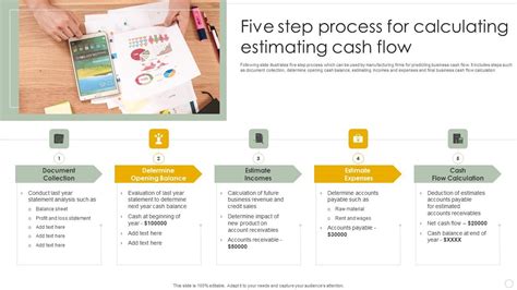 Five Step Process For Calculating Estimating Cash Flow Rules Pdf