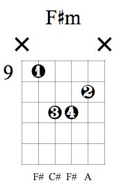 Fm Guitar Chord Variations
