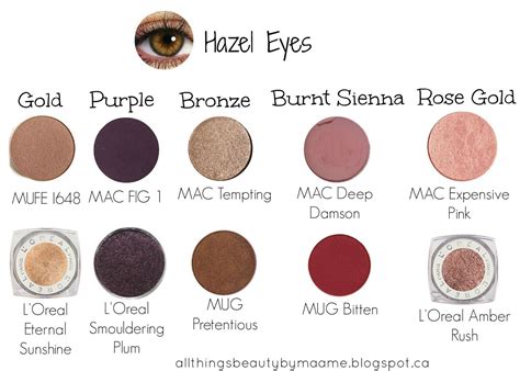 What Colors Make Hazel Eyes Green At Marvin Wolbert Blog