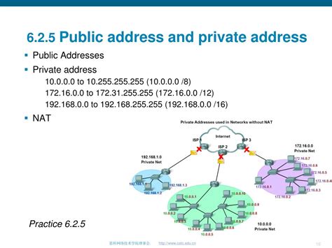 PPT Addressing The Network IPv PowerPoint Presentation Free Download ID