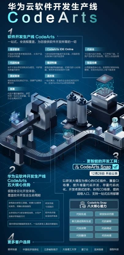 华为云codearts snap智能开发助手正式开启公测 凤凰网