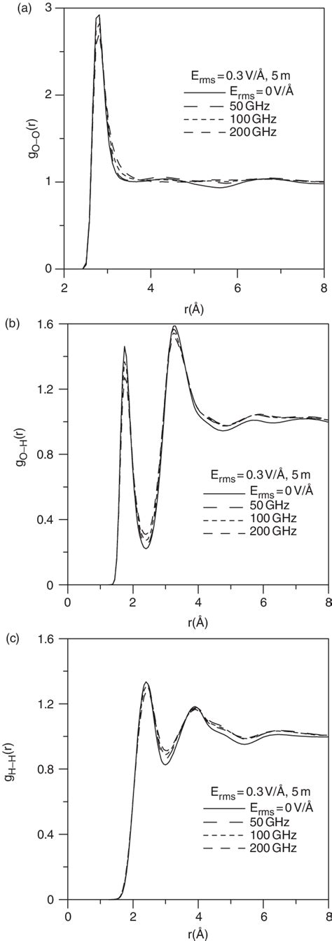Radial Distribution Functions Of 5 M Nacl Solution With And Without