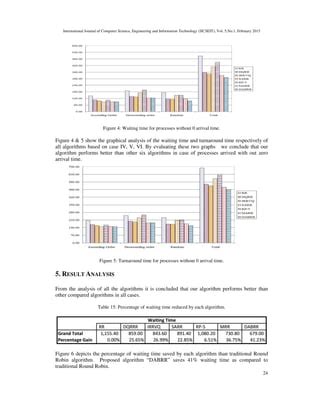 An Optimized Round Robin Cpu Scheduling PDF Operating Systems Computer Software And