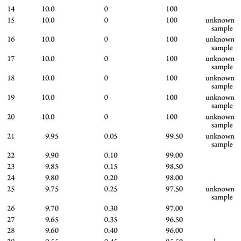 The Total Explain Variance For Variables X And Y Both For Calibration