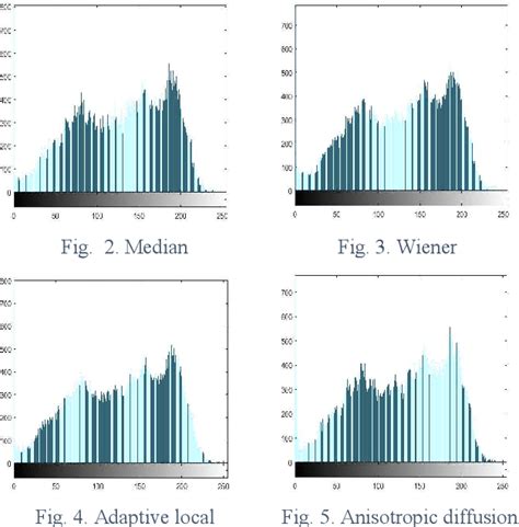 Figure 2 From Mathematical Model For Anisotropic Diffusion Filter And Glrlm Feature Extraction