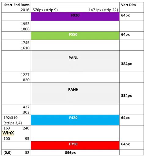Focal Plane Assembly Of Stc Vertical Coordinates Are Expressed In