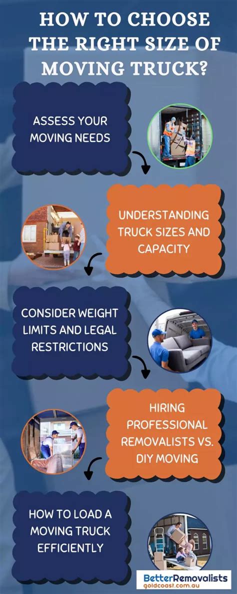 Choose The Right Size Of Moving Truck Better Removalists Gold Coast
