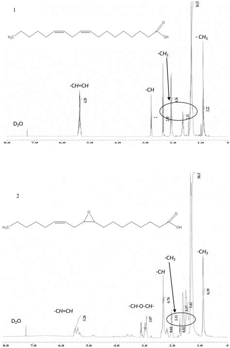 1h Nmr Spectrums Of Linoleic Acid And Synthesis Compounds 1 Linoelic