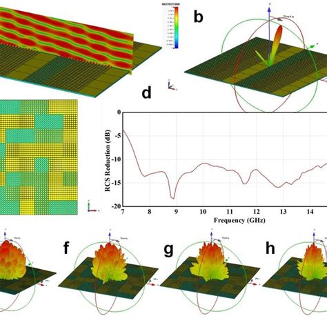 Pdf Coding Metamaterials Digital Metamaterials And Programming