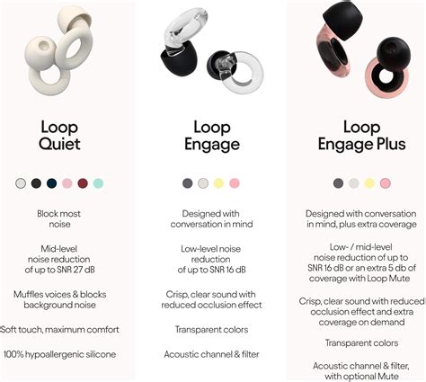 Buy Loop Engage Earplugs For Conversation Low Level Noise Reduction