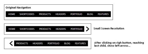 Javascript Responsive Navigation Div With Scrolling Stack Overflow