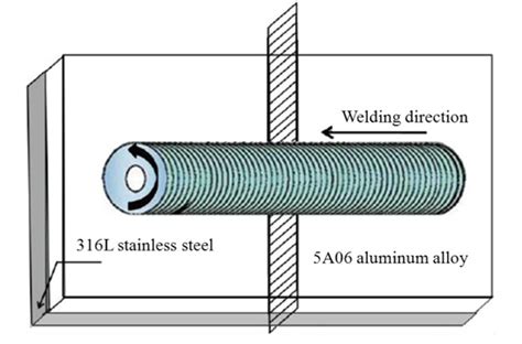 Schematic Representation Of Process Test Download Scientific Diagram