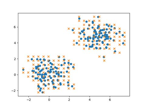 Python Create Points Grid On Irregular Non Rectangular Planar Surface Stack Overflow