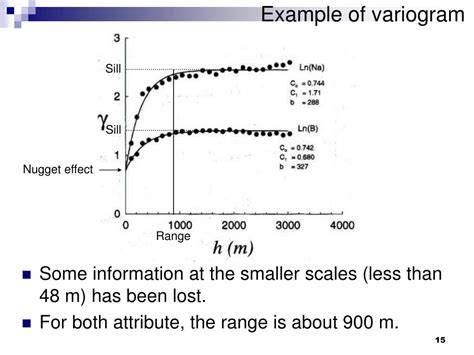 Ppt Method Of Soil Analysis 15 Geostatistics 151 Introduction 15