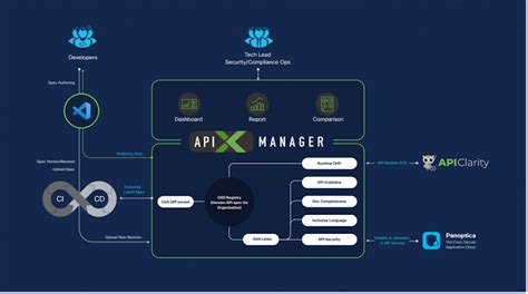 Cisco Project “an Api For An Api” Wins Security Award Cisco Central