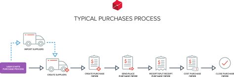 Congratulations The Png Image Has Been Downloaded Inventory Workflow