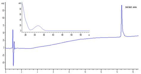 Hplc Analysis Of The Active Compound At 230 Nminset Uv Visible