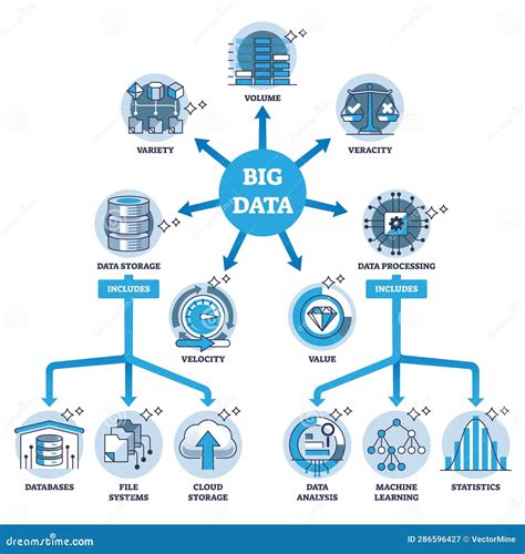 Key Components Of Big Data System And Required Elements Outline Diagram