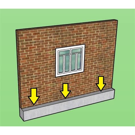 Wall Load Calculator Per Meter